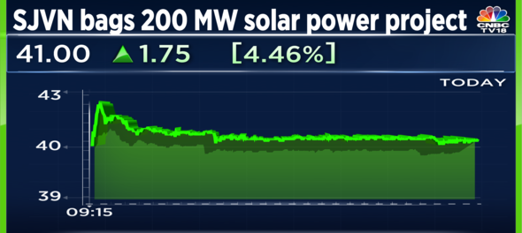 SJVN shares jump on Maharashtra discom's Rs 1,200 crore solar project ...
