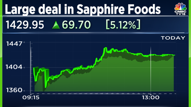 Sapphire Foods large trade: 68 lakh shares of KFC operator change hands ...