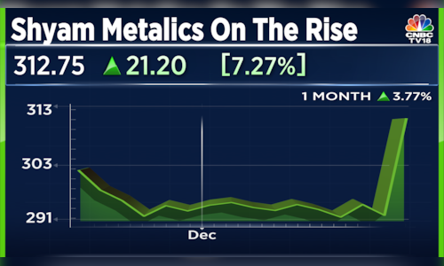 Shyam Metalics and Energy shares shine as Street cheers Mittal Corp ...