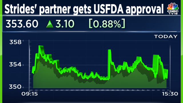 CDMO partner of Strides Pharma's biologics unit gets key ANDA approvals ...