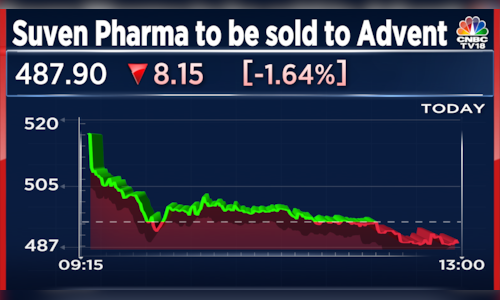 Suven Pharma promoters to dilute up to 50 percent stake to Advent ...