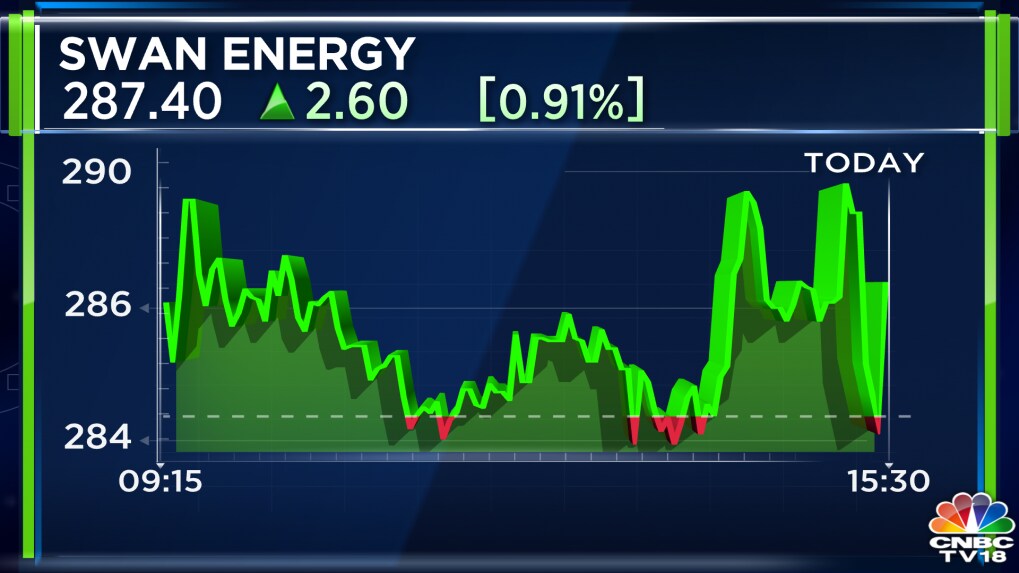 NCLT approves Swan Energy plan to acquire Reliance Naval and Engineering