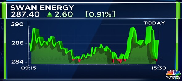 NCLT approves Swan Energy plan to acquire Reliance Naval and Engineering