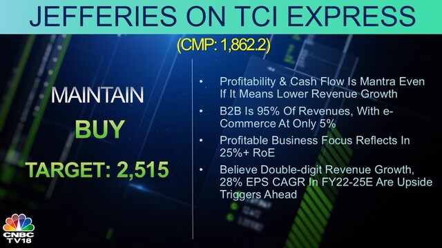 RIL, Asian Paints, TCI Express: Thursday's top brokerage calls - CNBC TV18