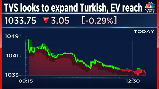TVS Motor plans to launch Euro-5 compliant two-wheelers in Turkey ...