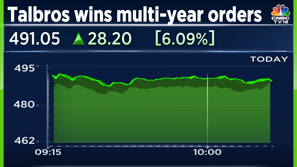 Talbros Automotive Components shares surge on Rs 420 crore order win