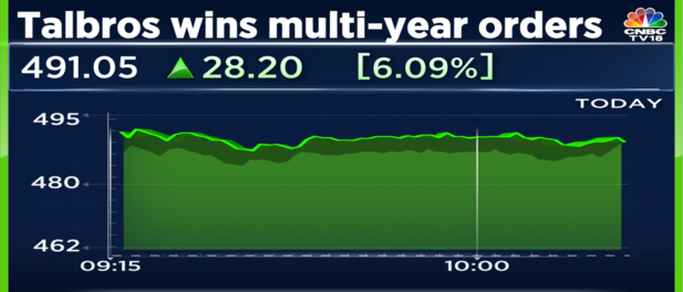 Talbros Automotive Components shares surge on Rs 420 crore order win