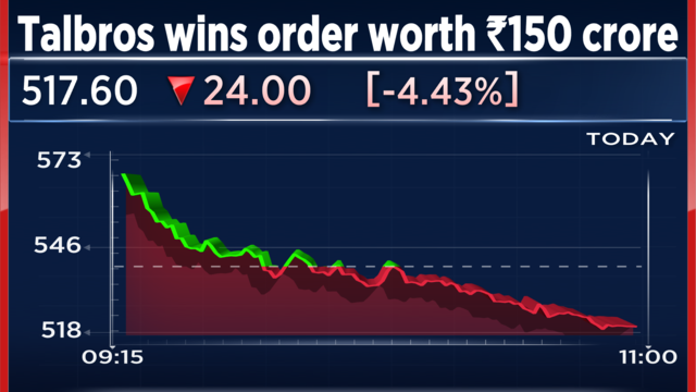 Talbros Automotive Components JV secures multi-year order worth Rs 150 ...