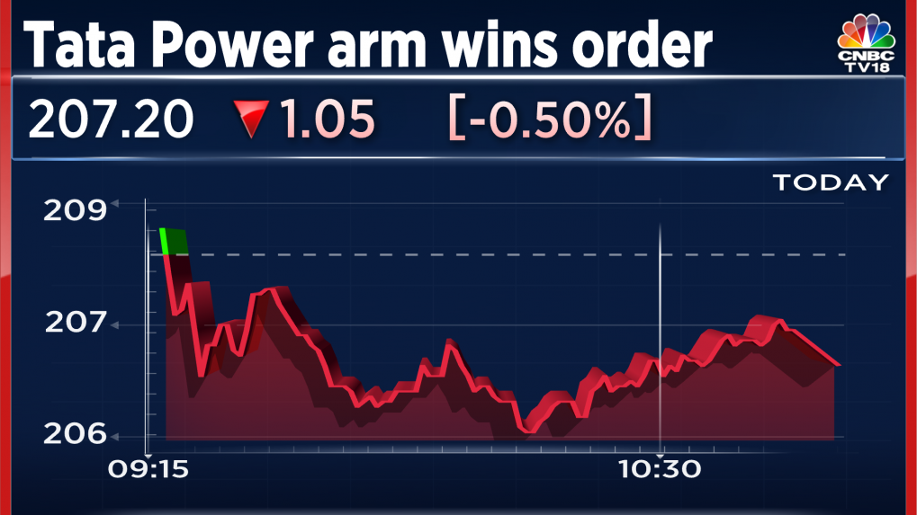 Tata Power Renewable Energy to set up 255 MW hybrid power project in ...
