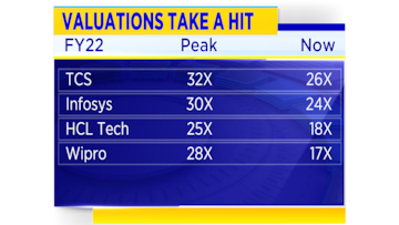 Big techs world over bleed in 2022 — All eyes on what 2023 holds for IT ...