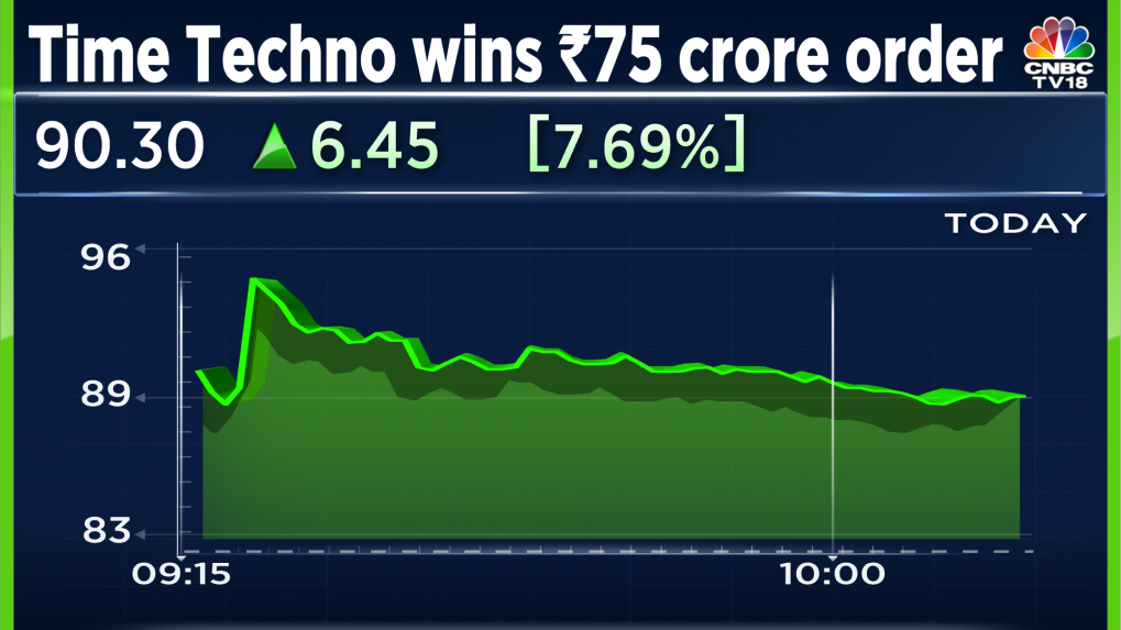 Time Technoplast shares gain most since May this year after Rs 75 crore ...