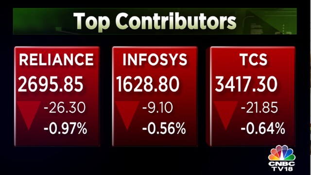Stock Market Live Updates Sensex Nifty Back Near The Flat Line