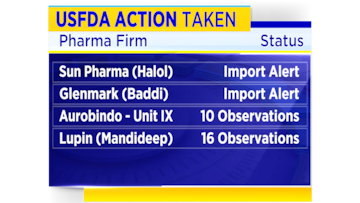 Pharma companies and their tryst with the USFDA import alerts in 2022 ...