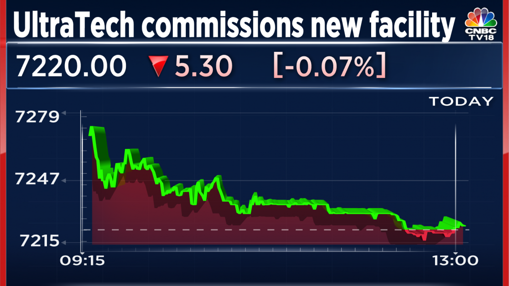UltraTech Cement commissions 1.9 MTPA clinker-grinding facility in ...