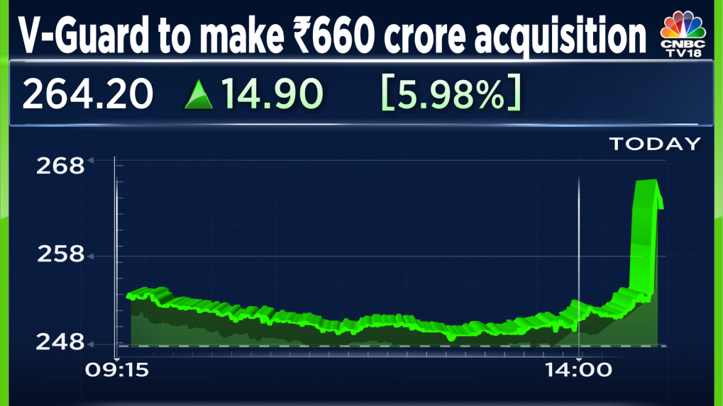 V-Guard to acquire Sunflame Enterprises for Rs 660 crore in cash