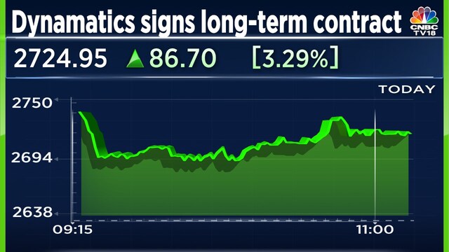 Dynamatic Technologies shares rise on long-term contract with Spirit ...