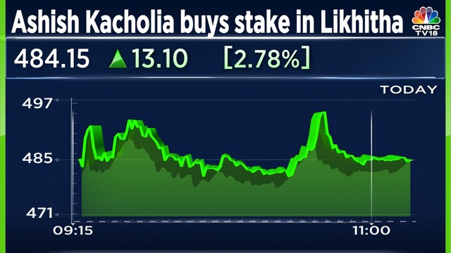 Likhitha Infra shares extend gains after Ashish Kacholia buys stake ...