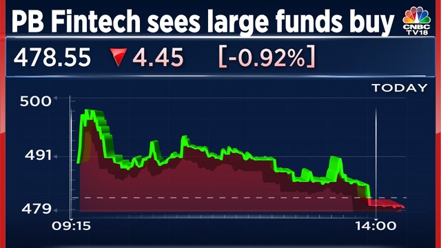 Here are the large funds that bought into PB Fintech in Friday's large ...