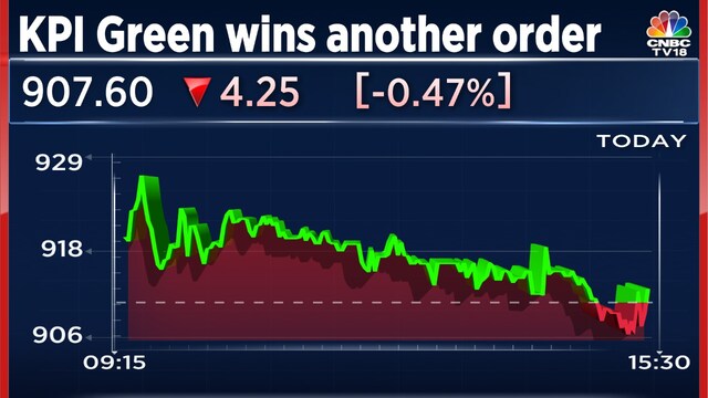 KPI Green Energy receives new order for 1.1 MW Solar Project - CNBC TV18