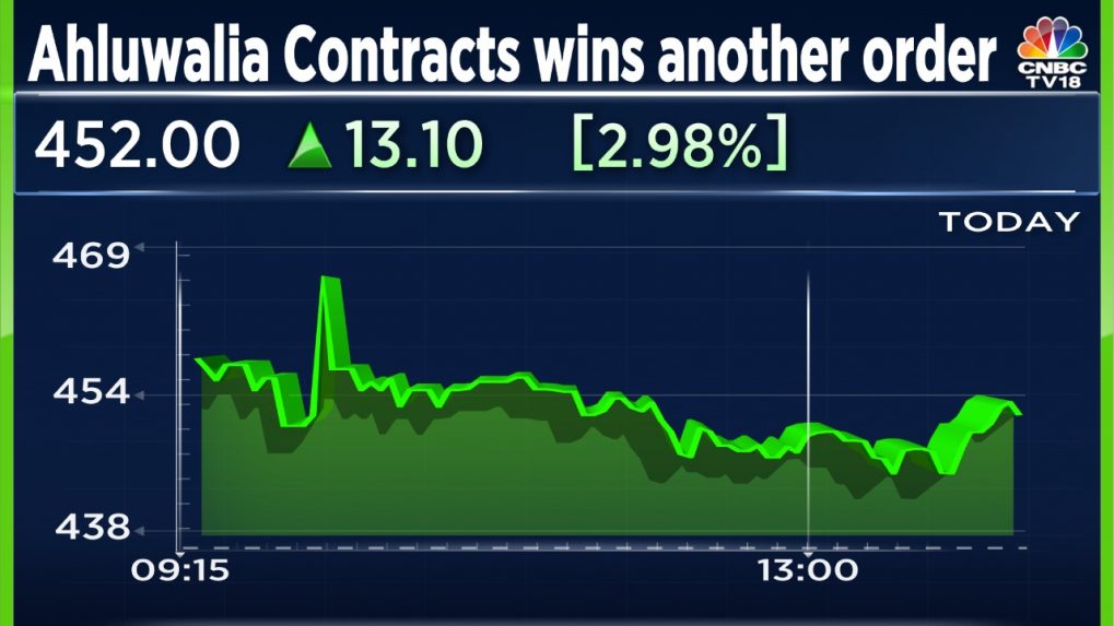 Ahluwalia Contracts shares rise after Rs 175 crore order win in Assam