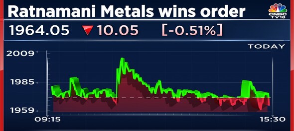 Ratnamani Metals and Tubes wins multiple orders worth Rs 262 crore ...