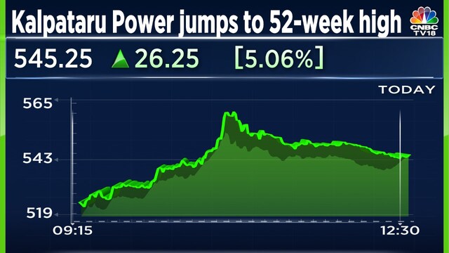 Kalpataru Power jumps to 52-week high after Emkay projects 15-20 ...