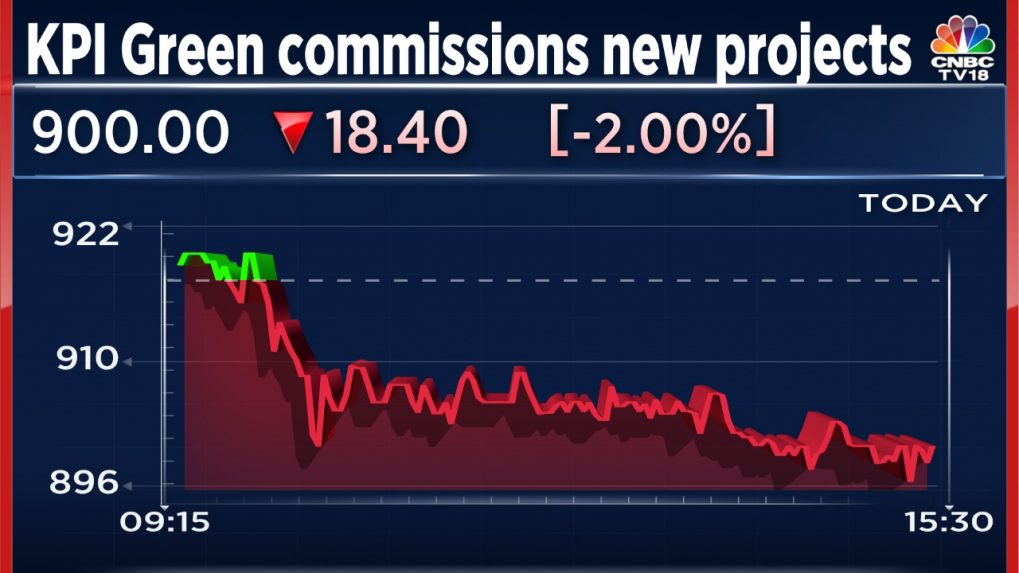 KPI Green Energy commissions 38.76 MW solar power projects through ...