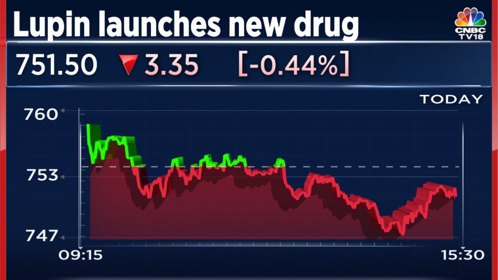 Lupin launches generic version of knee pain relief drug in the United ...