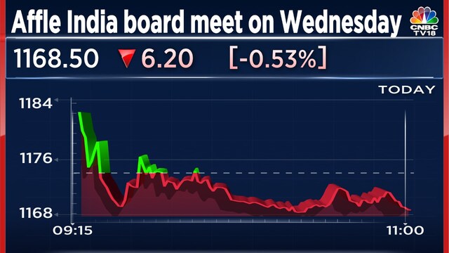 Affle India board meet on Wednesday to consider fund raising for ...
