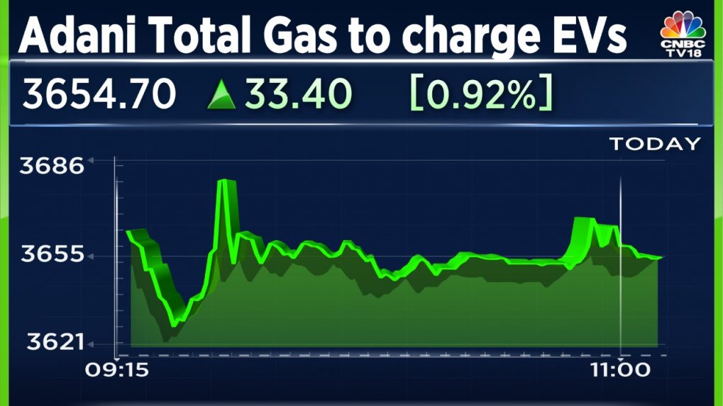 Adani Total Gas wins contract for EV charging stations in eight cities ...