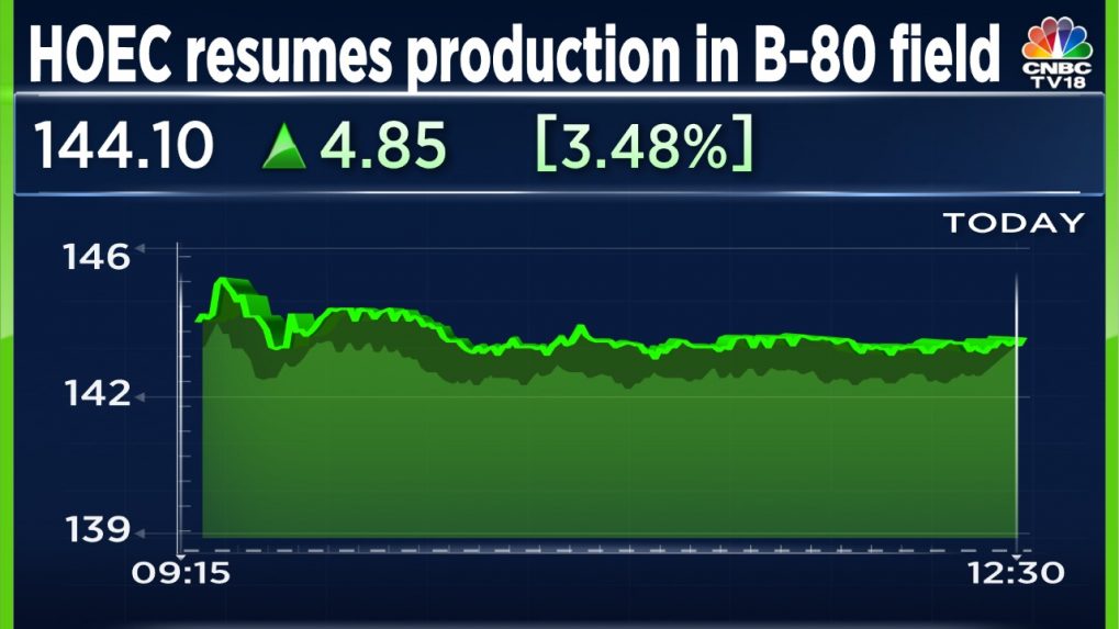HOEC shares rise after it resumes oil production in western offshore field