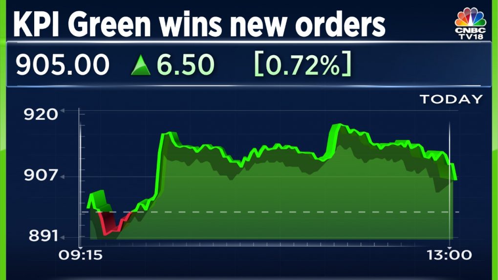 KPI Green Energy bags new orders for 24.9 MW solar power projects