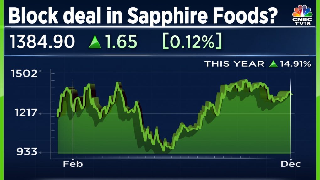 Samara Capital, another PE fund to sell Sapphire Foods stake in block ...