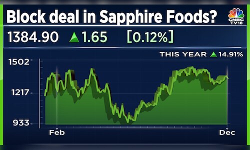 Samara Capital, another PE fund to sell Sapphire Foods stake in block ...