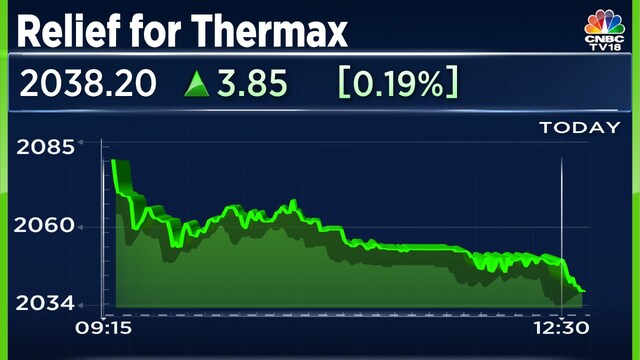 Relief for Thermax after customs appellate tribunal sets aside Rs 1,381 ...