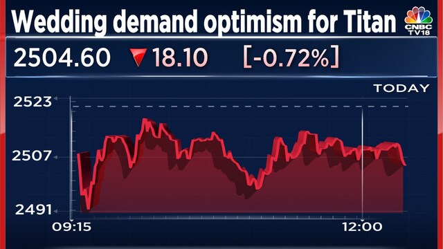 Titan hopes to cash in on the wedding season rush in the coming ...