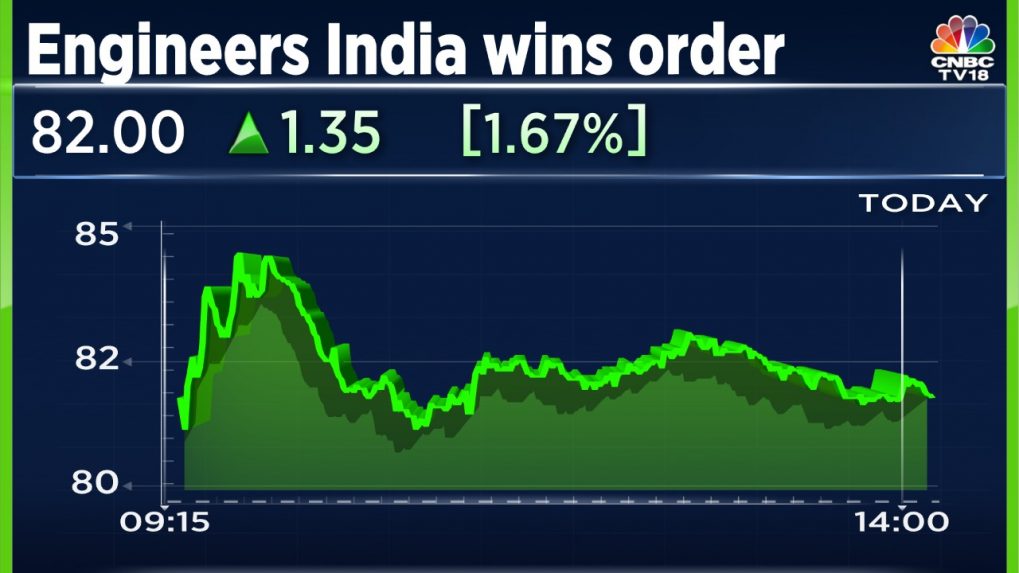Engineers India shares gain after Adani Group company order win