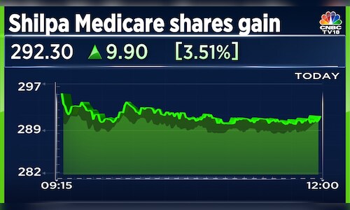 Shilpa Medicare shares gain after breast cancer tablet launch - CNBC TV18