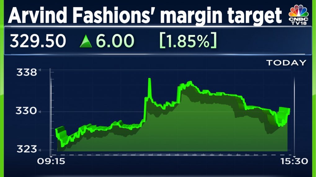 Arvind Fashions expects to have double-digit margin in the next 18 months