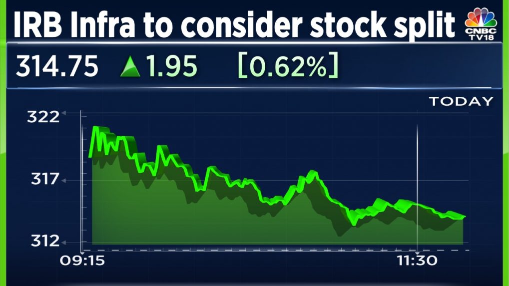IRB Infra to hold board meeting on January 4 to consider a stock split