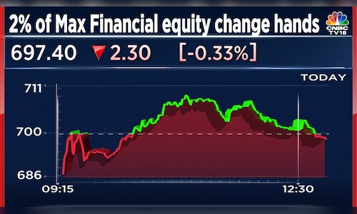 Max Financial sees close to 70 lakh shares exchange hands in multiple ...
