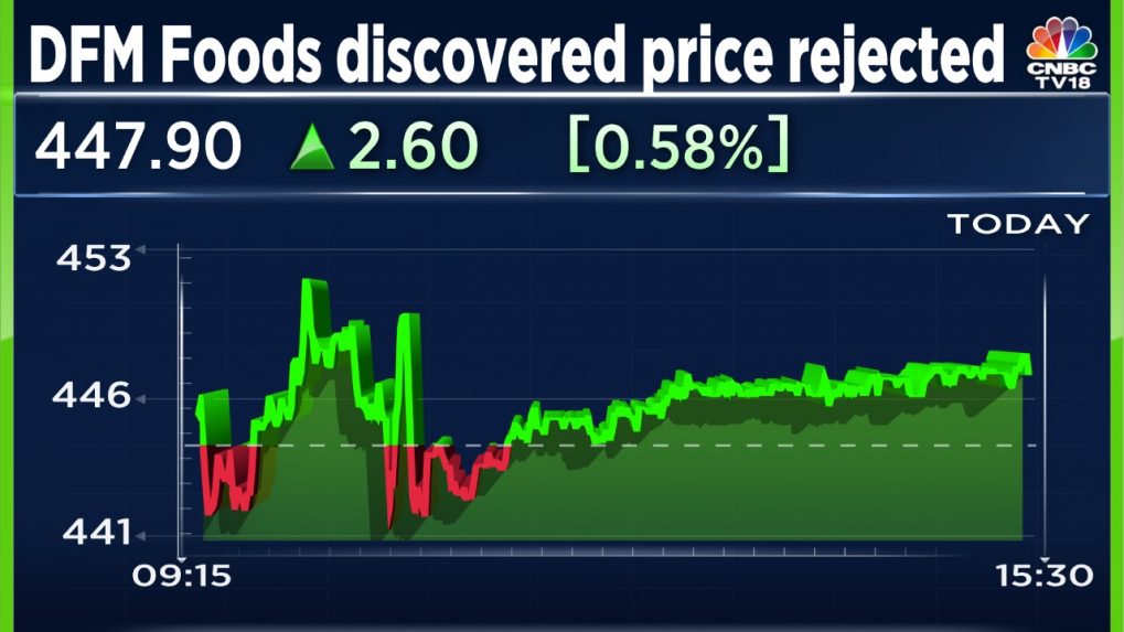 AI Global Investments rejects discovered price for delisting of DFM Foods