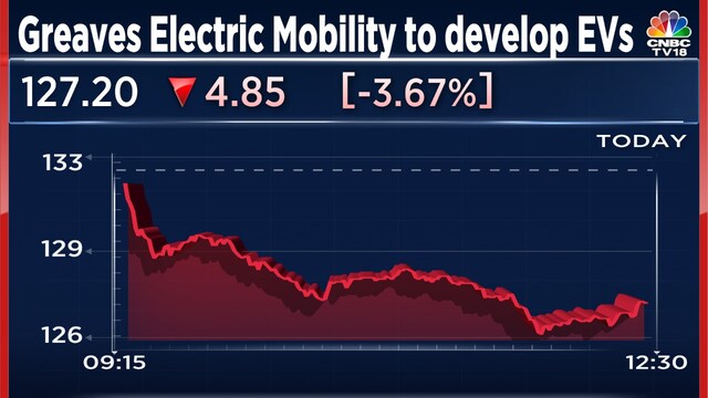 Greaves Electric Mobility join hands with Siemens Xcelerator for ...