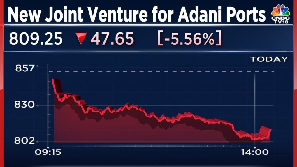 Adani Ports to develop logistics and warehousing parks in Ahmedabad ...