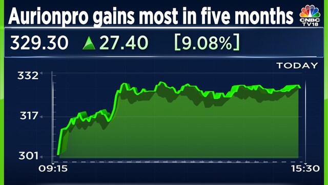 Aurionpro Solutions shares jump most in five months after unit wins Rs ...