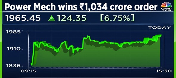 Power Mech Projects shares gain most in seven months after multiple ...