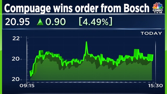 Compuage shares end higher after order win to supply Bosch with CCTV ...