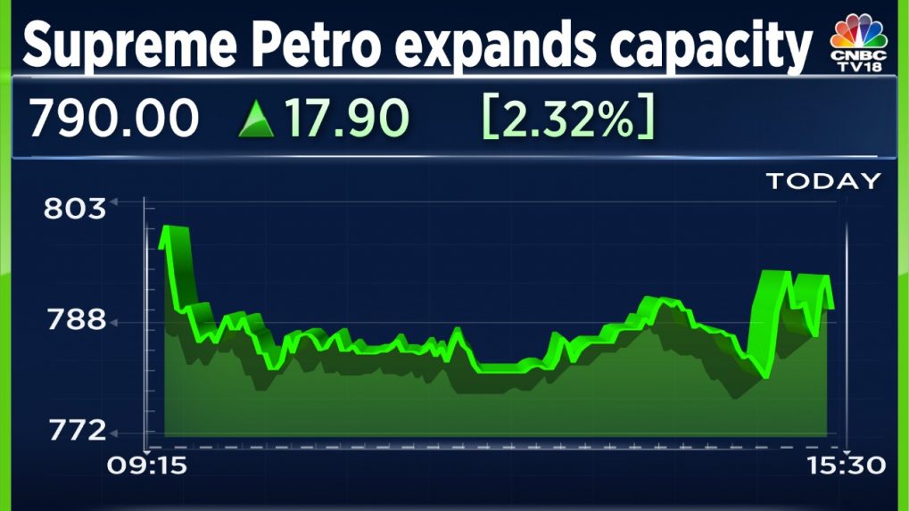 Supreme Petrochem expands production facility in Tamil Nadu
