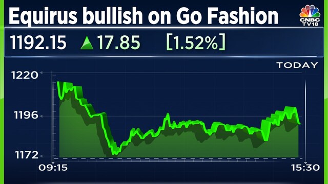 Go Fashion shares end higher after Equirus projects 27% upside - CNBC TV18
