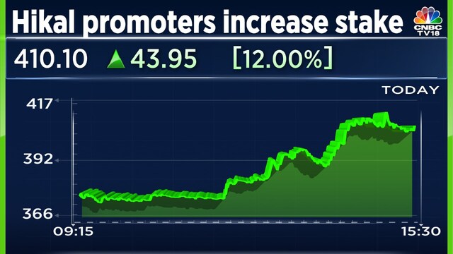 Hikal shares gain the most in seven months after promoter increases ...
